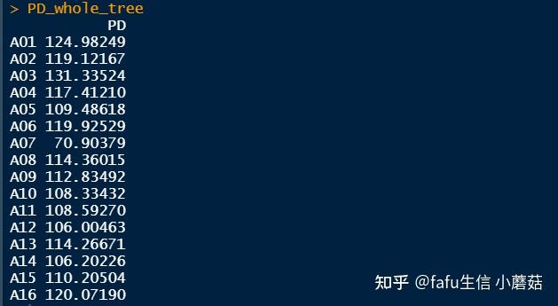 R语言实现Alpha多样性指数的计算 - 知乎