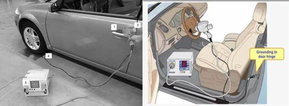 ECU的ESD静电设计与测试-2：静电标准及测试 - 知乎