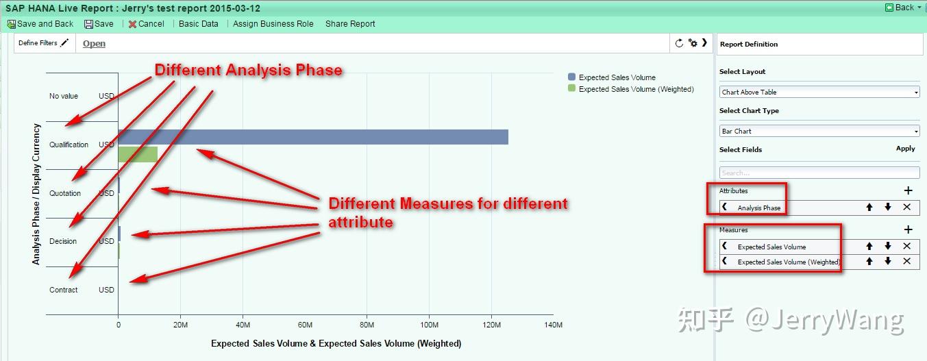 iframe 在 SAP 三款产品中的三个应用场景 - 知乎