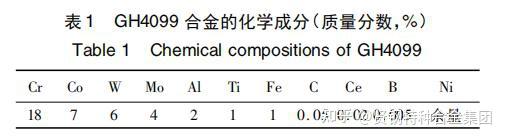 (GH4099/GH99)是什么合金材质 - 知乎