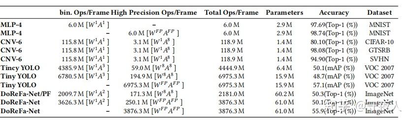 基于HLS（High-level synthesis）的开源CNN加速库调研 - 知乎