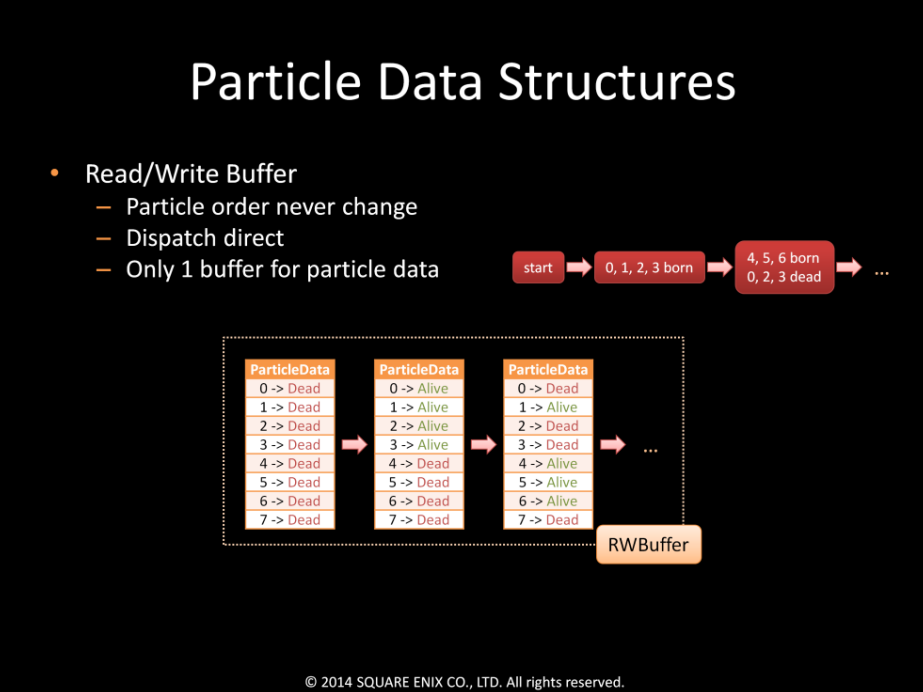 【UnityShader】Particle System（17）(上） - 知乎