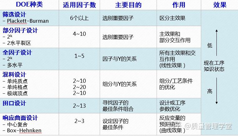 DOE实验设计必备基础知识理解 - 知乎