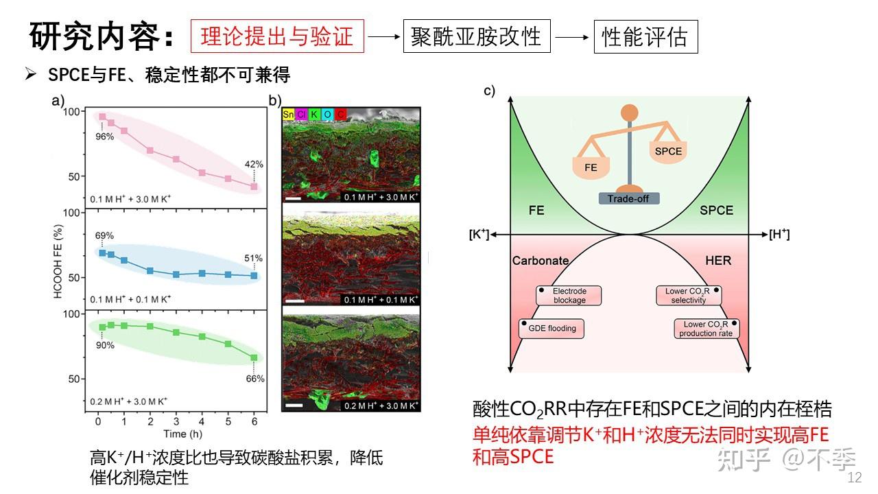 【讲组会05】Angew：表面修饰打破酸性CO2RR选择性与碳效率不可兼得桎梏 - 知乎