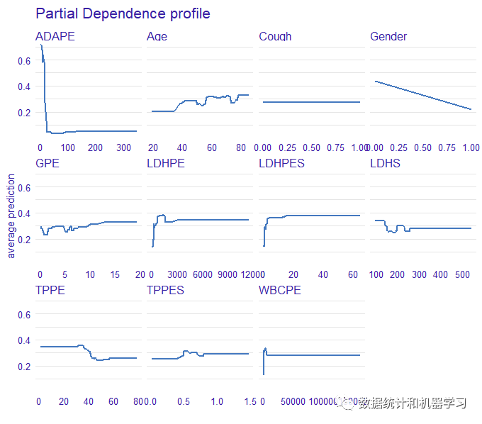 R语言-mlr3机器学习（10）模型解释 - 知乎
