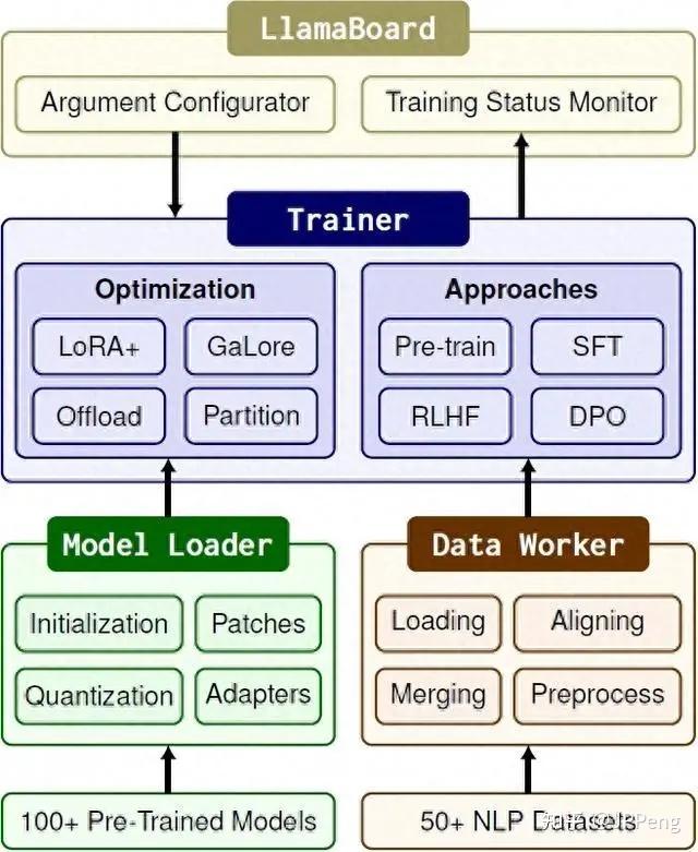 LLamaFactory:配置与部署(1) - 知乎