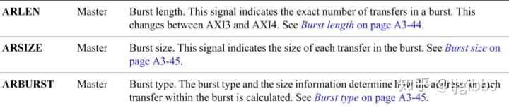 深入 AXI4 总线（三）传输事务结构 - 知乎