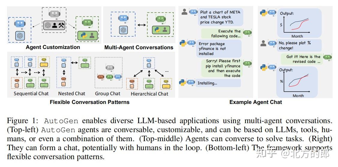 AutoGen+Ollama:构建多智能体应用 - 知乎