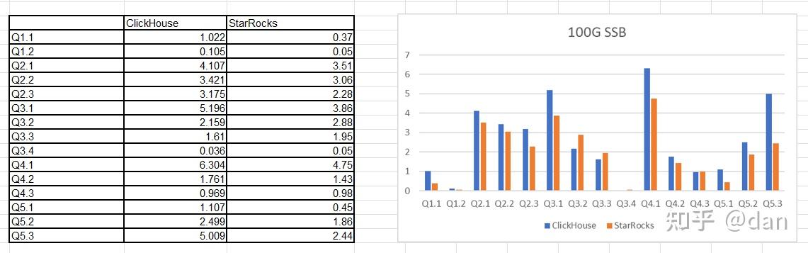 ClickHouse vs StarRocks 选型对比 - 知乎