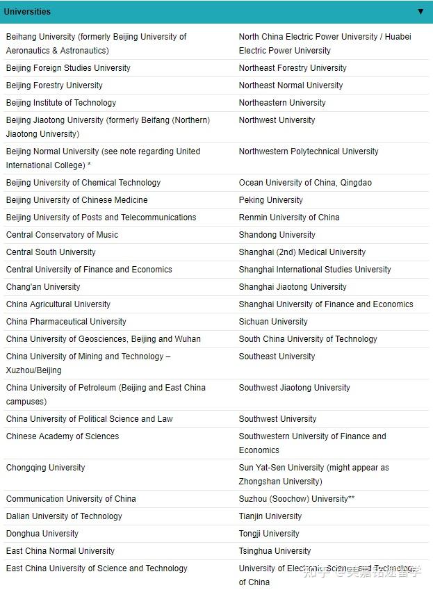 2023FALL| 伦敦大学学院list超全解析 - 知乎