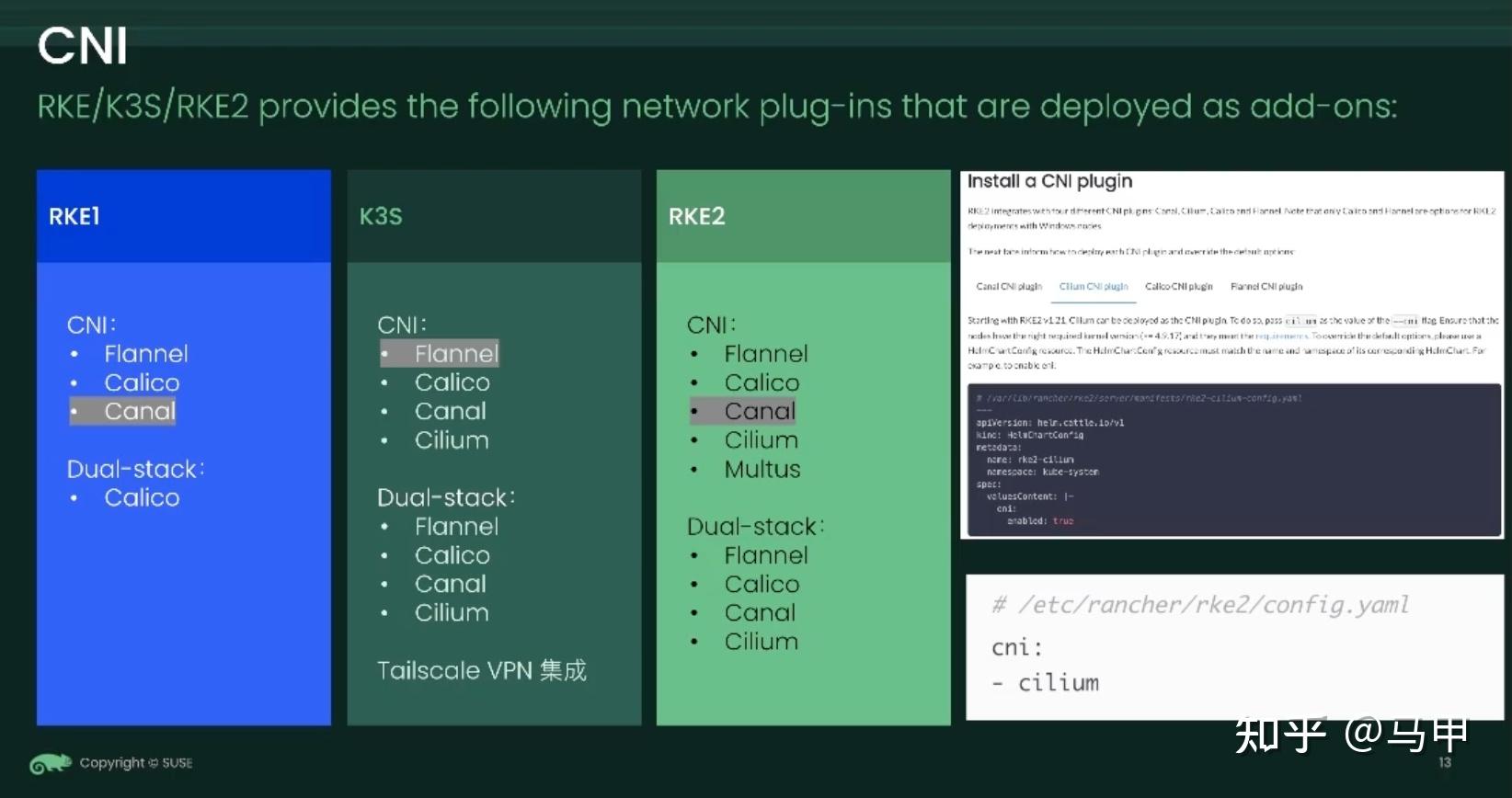 RKE1、K3S、RKE2 三大 Kubernetes 发行版的比较 - 知乎