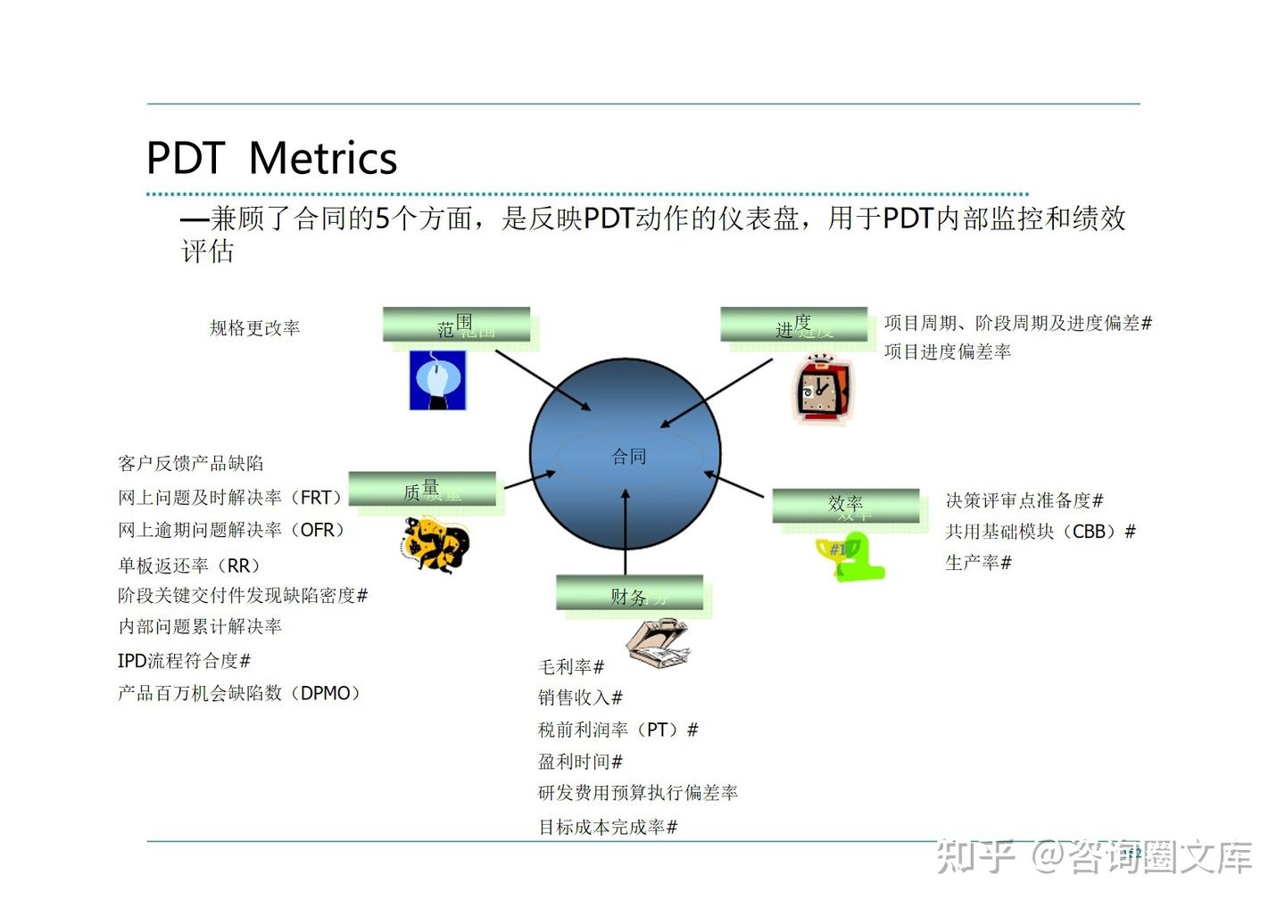 158页PPT | 华为IPD流程管理培训 - 知乎