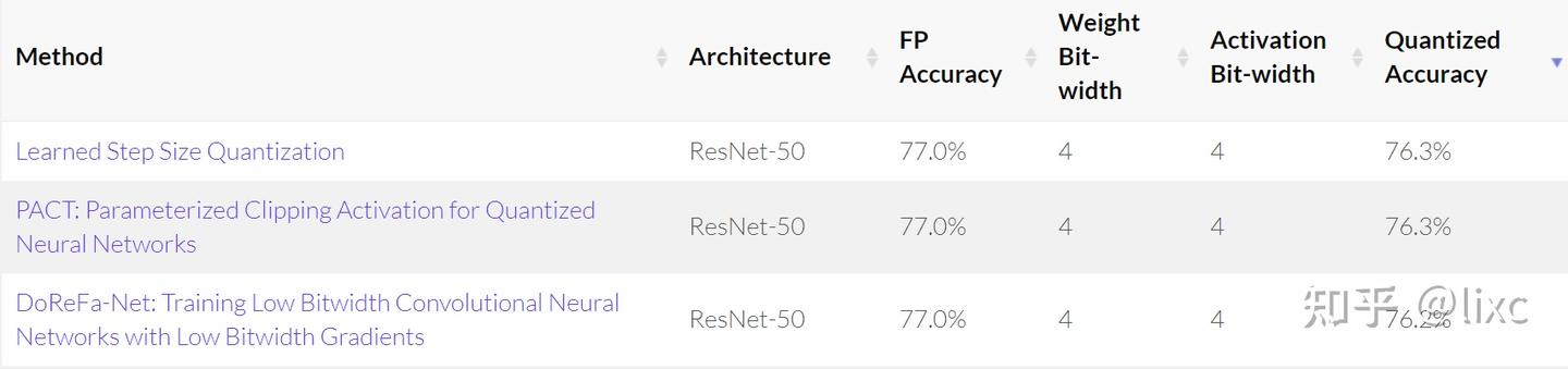 论文笔记：DOREFA-NET - 知乎