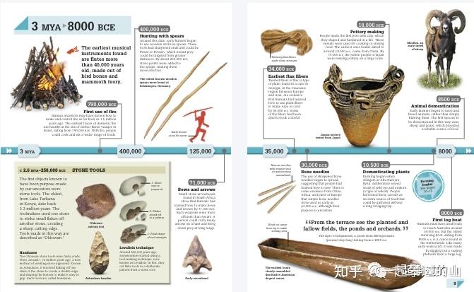 Science Year by Year-DK《科学年历：从石器到太空旅行的视觉历史》 电子书-PDF - 知乎