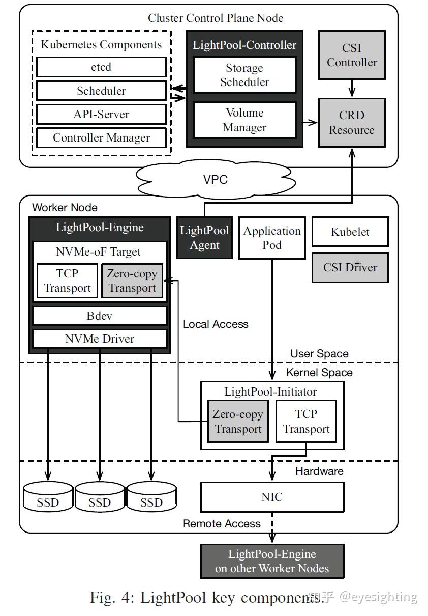 【会议论文】HPCA(高性能计算机架构)-2024论文总结 - 知乎