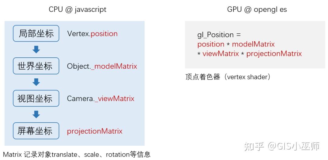 图解WebGL&Three.js工作原理 - 知乎