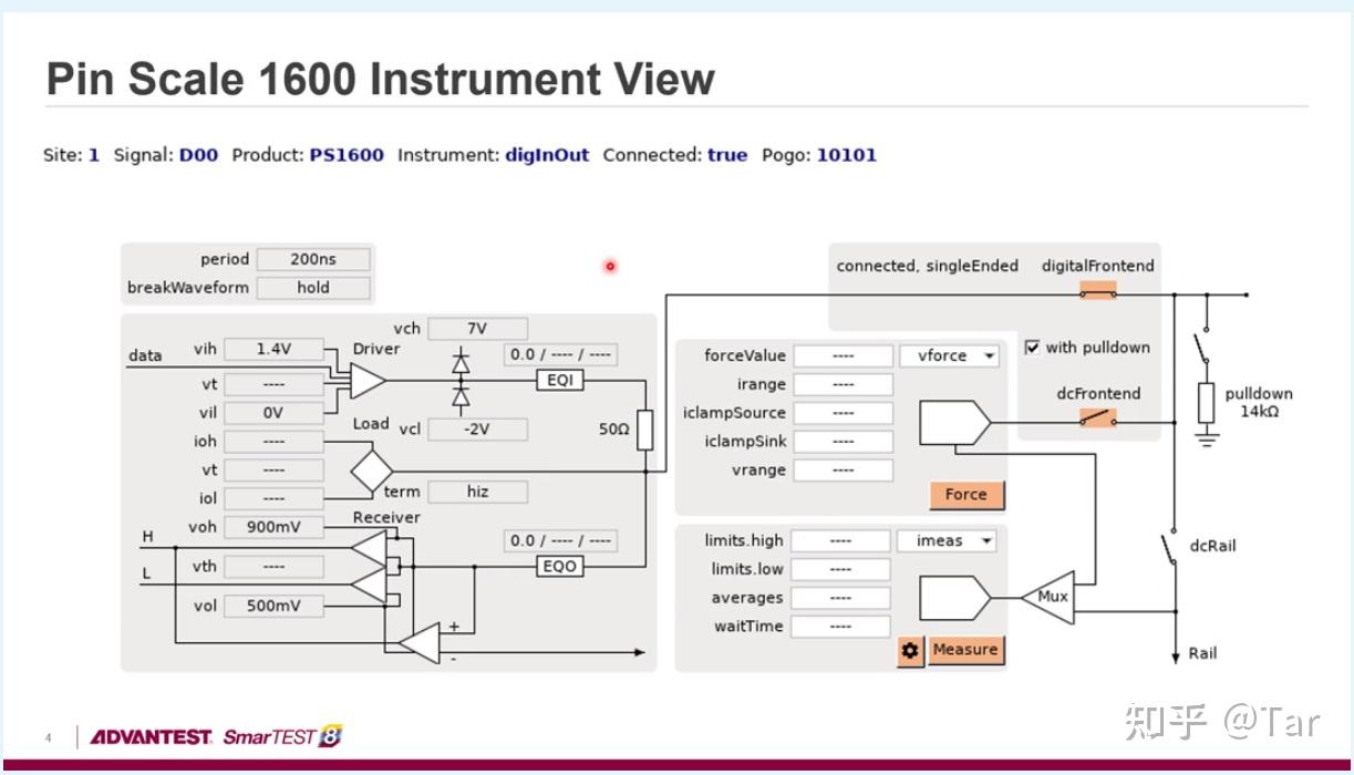 ATE学习记录_V93000入门(1)_测试硬件介绍 - 知乎
