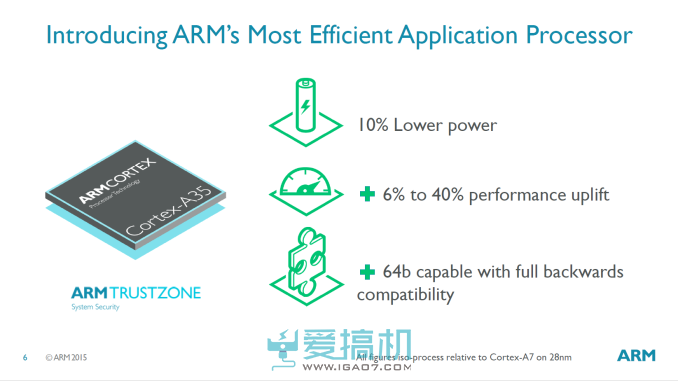 你们都得退休！ARM Cortex-A35构架分析 - 知乎