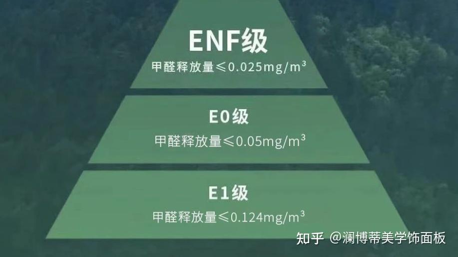 澜博蒂|全屋定制板材：ENF和F4星哪个更环保？ - 知乎
