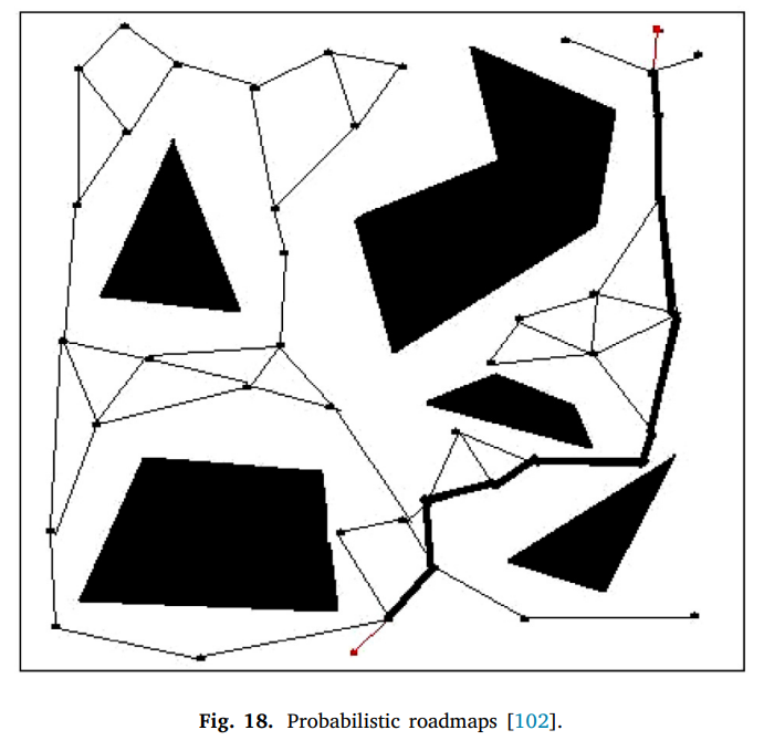 Path planning techniques for unmanned aerial vehicles: A review ...