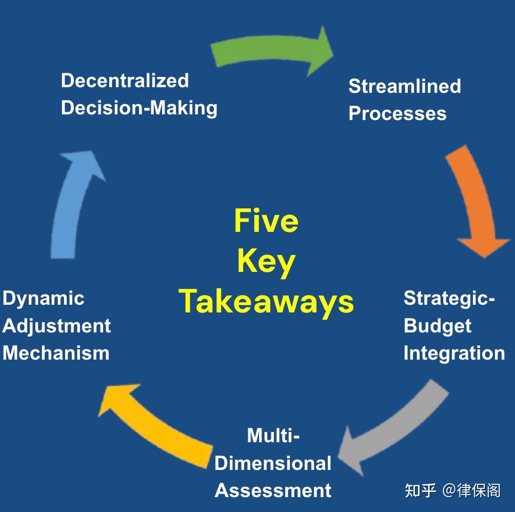 Becton Dickinson Strategic Case Study - 知乎