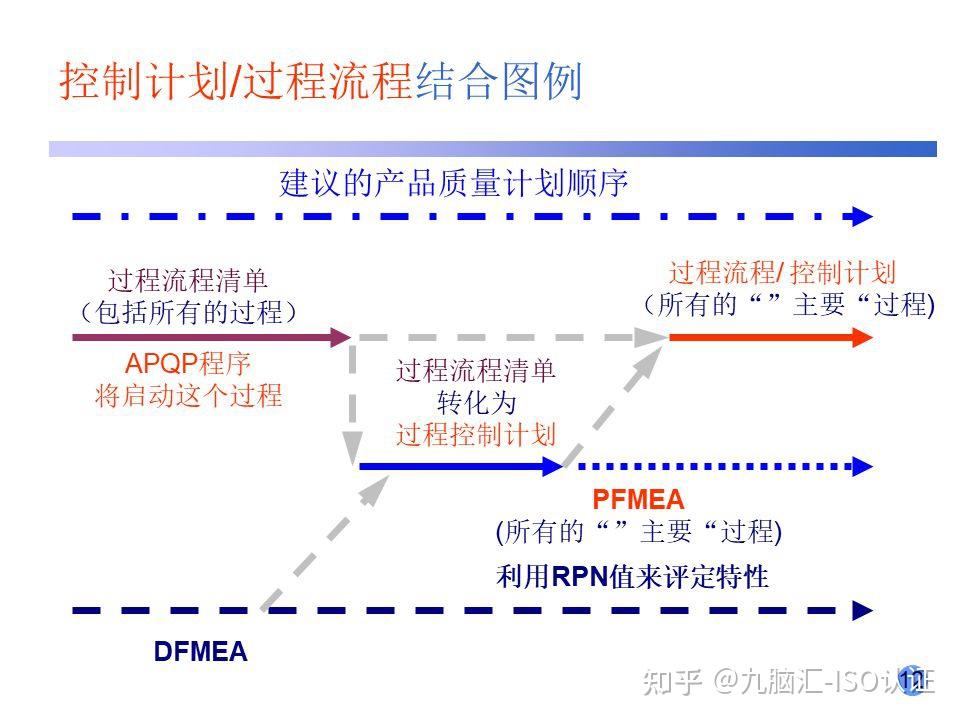 FMEA、DFMEA、PFMEA三者之间的关系 - 知乎