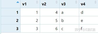 R 使用c()调整数据框内行/列的顺序 - 知乎