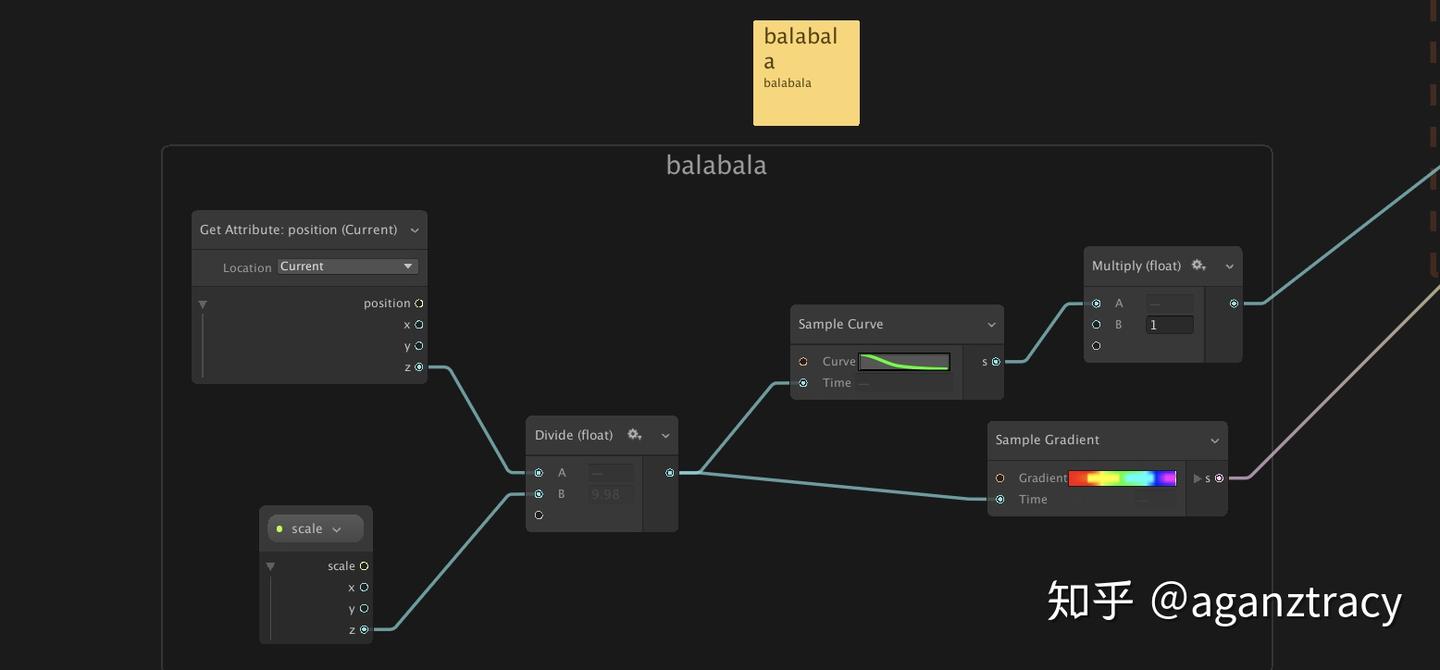[Visual effect graph 专辑-02] Vfx不为人知的技术与技巧 - 知乎