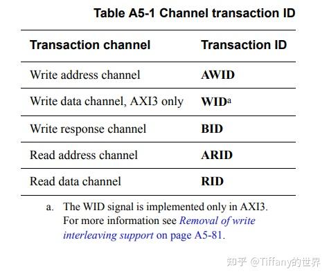 【AXI】AXI-8 多事务传输Multiple Transactions - 知乎