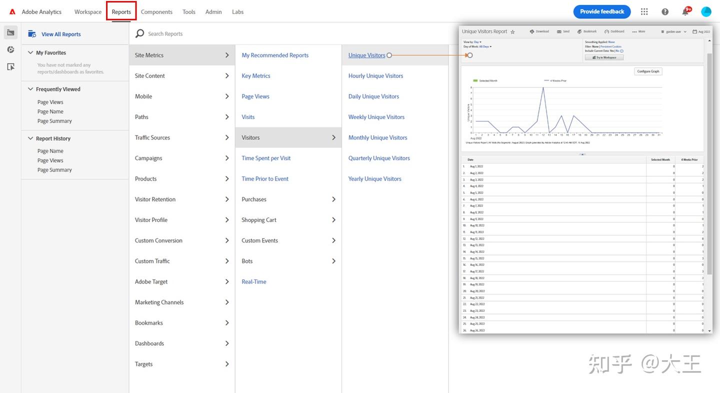 Adobe Analytics 新手入门教程 - 知乎