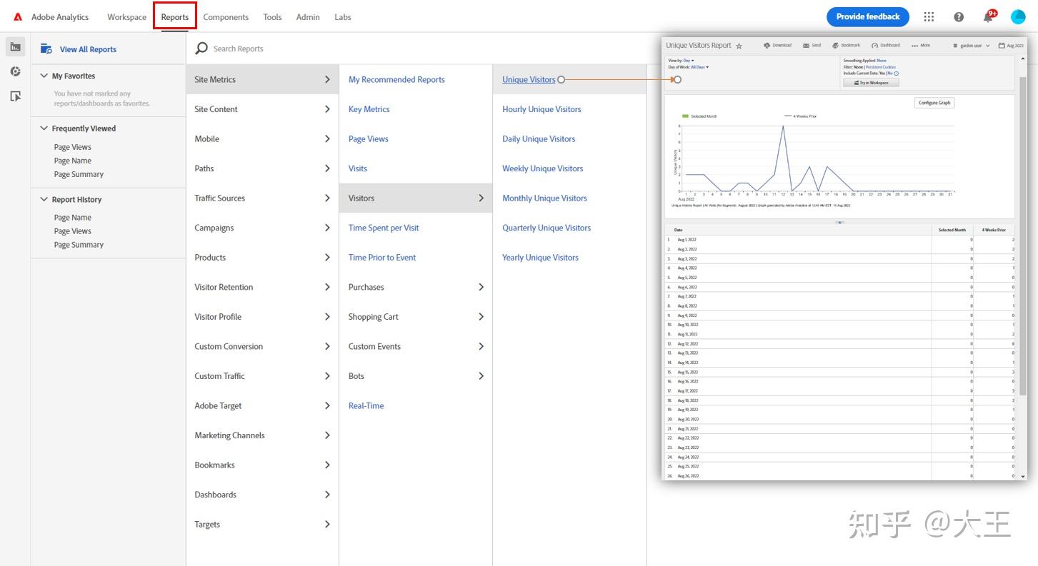 Adobe Analytics 新手入门教程 - 知乎