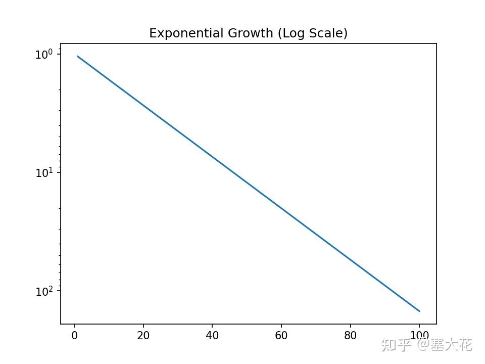 【Python 数据分析工具系列】Matplotlib Cookbook：从小白到图形大师 - 知乎