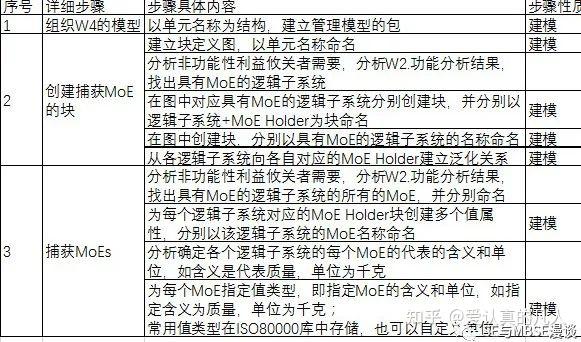 MagicGrid方法学习体会（十）：W4.子系统效能指标步骤详解 - 知乎