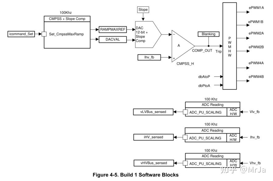 PSFB峰值电流控制参考设计(TIDM-02000) - 知乎