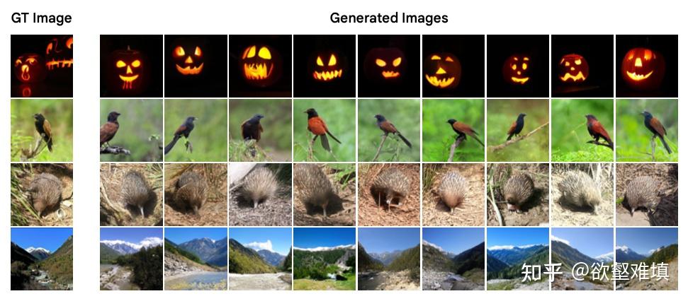 RCG: Self-conditioned Image Generation via Generating Representations - 知乎