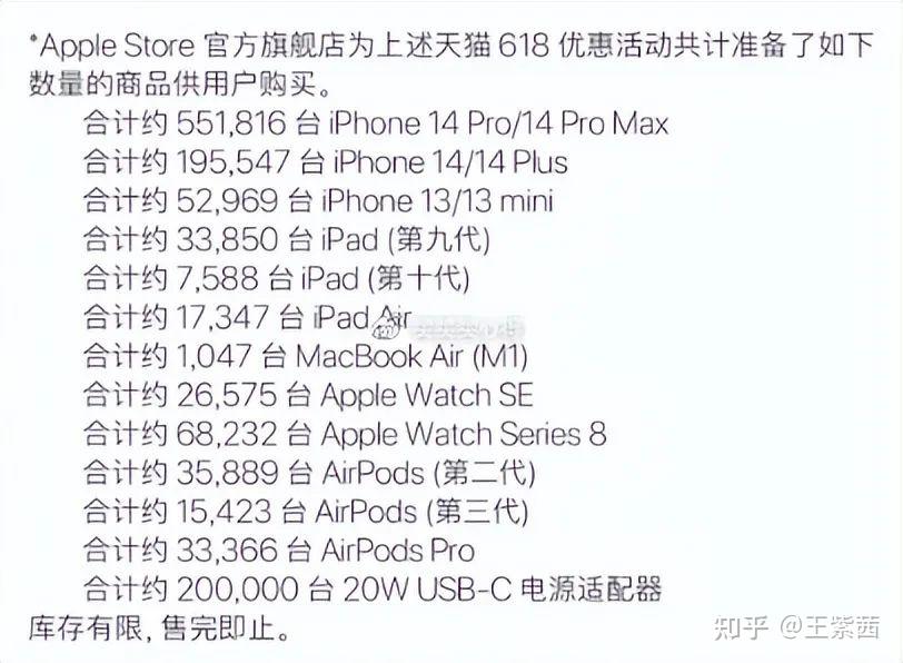 如果你618还在蹲iphone14，可以看看这篇 - 知乎