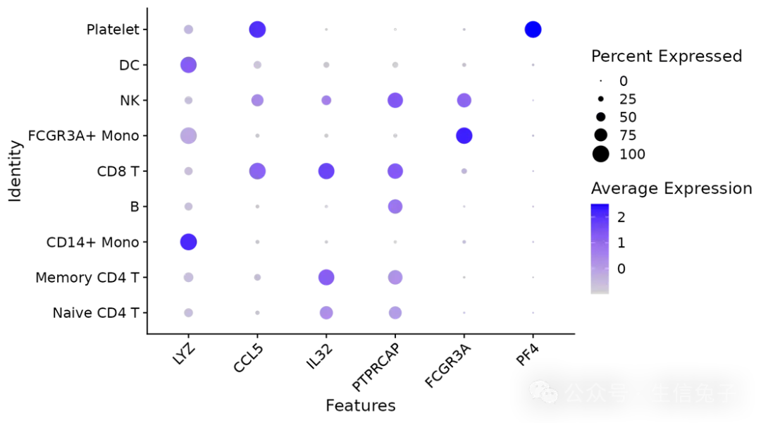 Seurat最全单细胞绘图函数总结 - 知乎