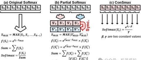 Softmax的硬件友好型替代品；1-bit量化感知训练；基于LLM的数据可视化；视觉概念驱动的图像生成 - 知乎