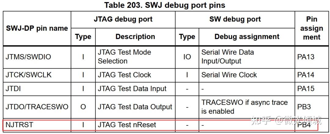 关于JTAG，你知道的和不知道的都在这里 - 知乎
