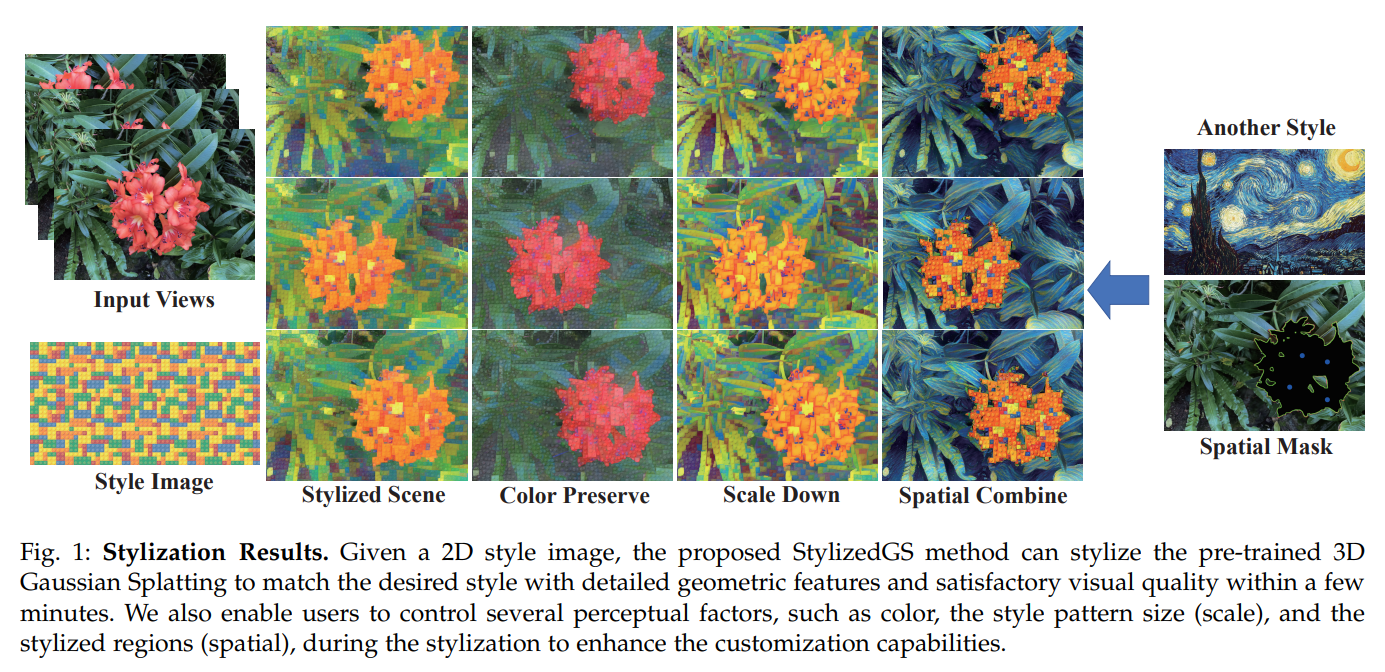 NeRF/3DGS&Beyond 04.09（SpatialTracker，StylizedGS，SphereHead，3D-COCO等） - 知乎