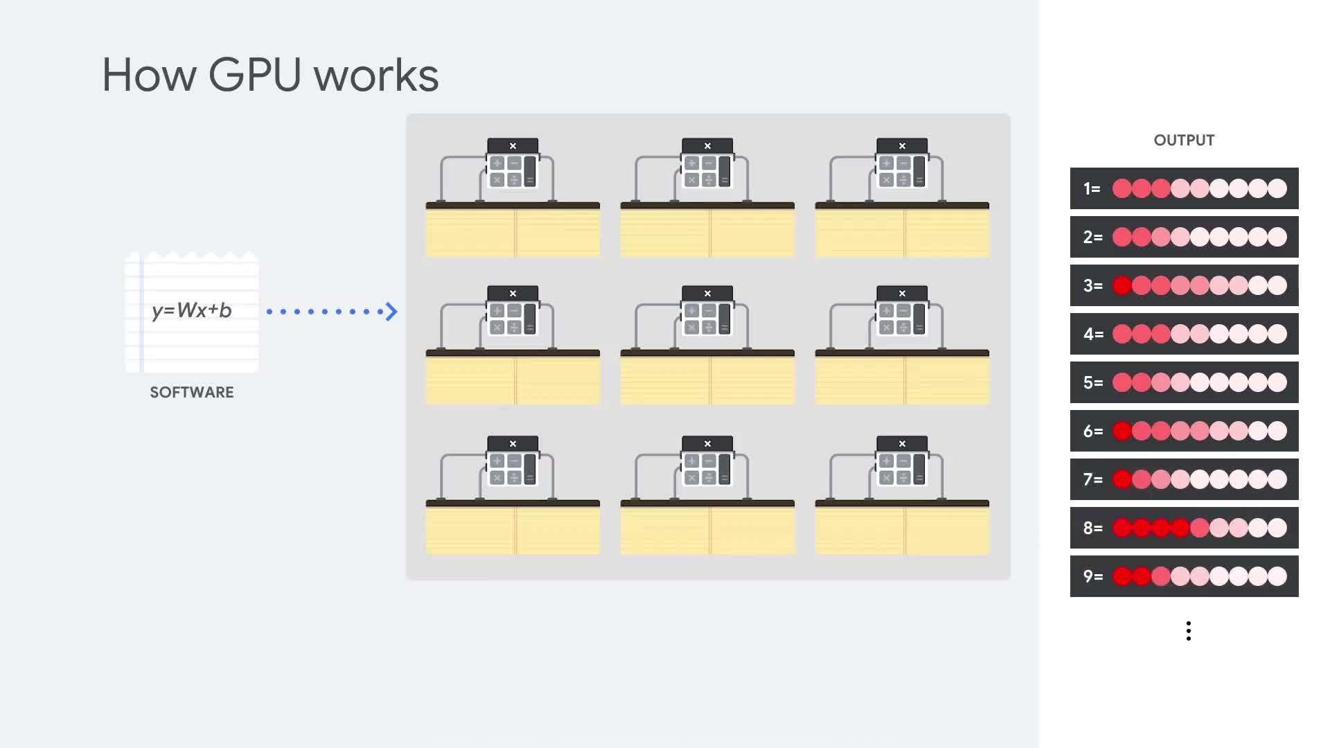 深度学习硬件：CPU/GPU/TPU对比 - 知乎