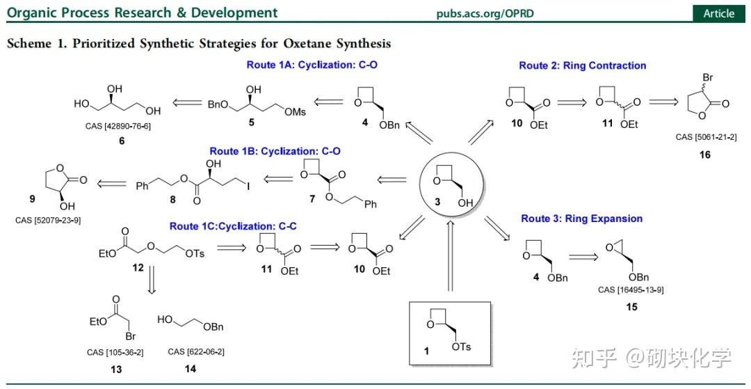OPRD｜辉瑞发表文章：氧杂环丁烷的2025最新合成工艺 - 知乎
