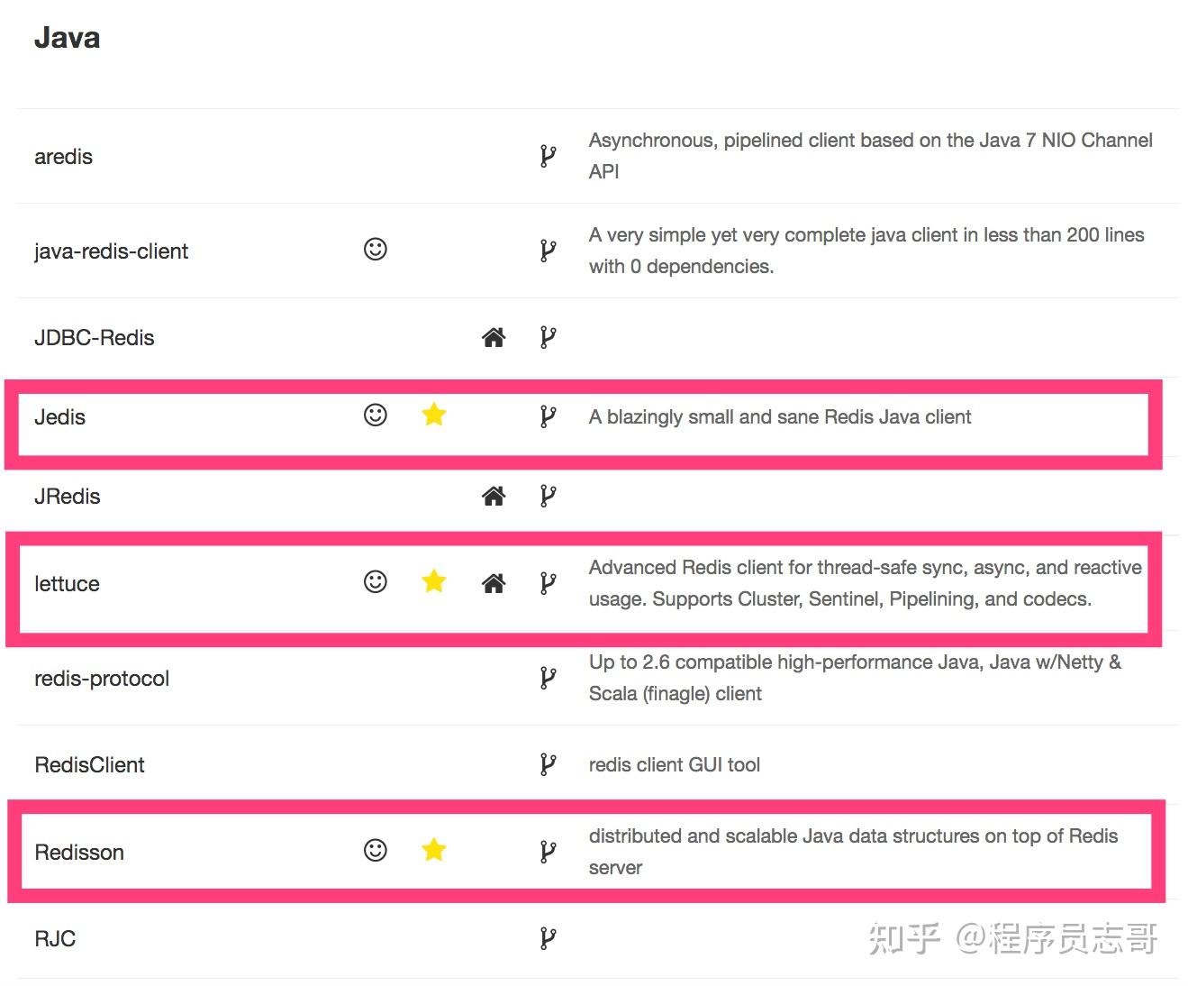 Java Redis 客户端对比总结与使用建议 - 知乎