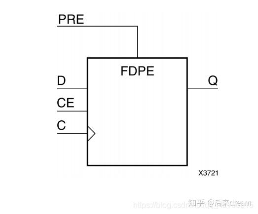 FPGA （1）触发器 - 知乎