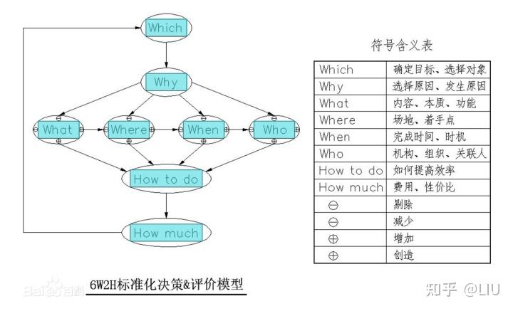 4W1H,5W2H,6W2H,6W3H WH分析法你学会了吗？ - 知乎