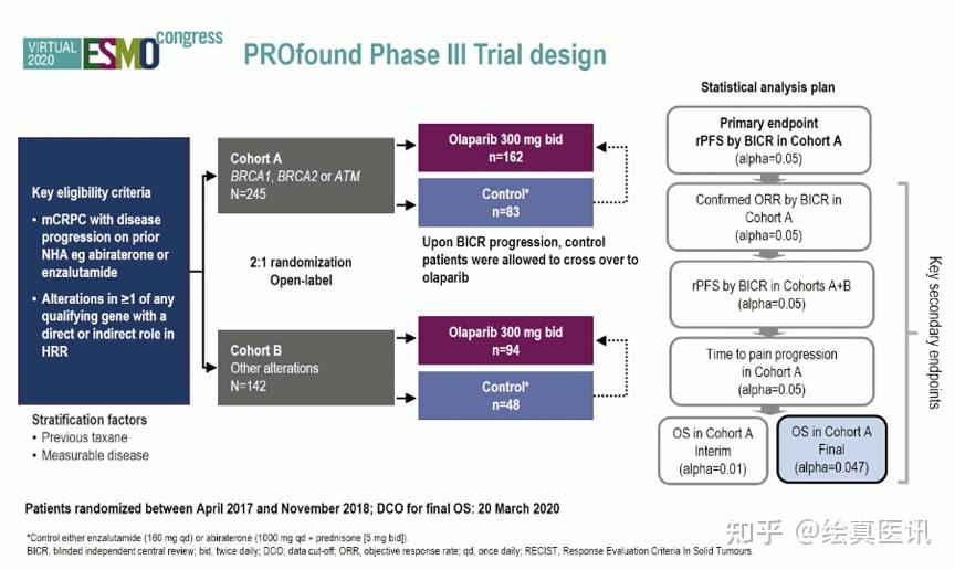 2023.V4版NCCN前列腺癌指南解读丨基因检测如何指导精准治疗？ - 知乎