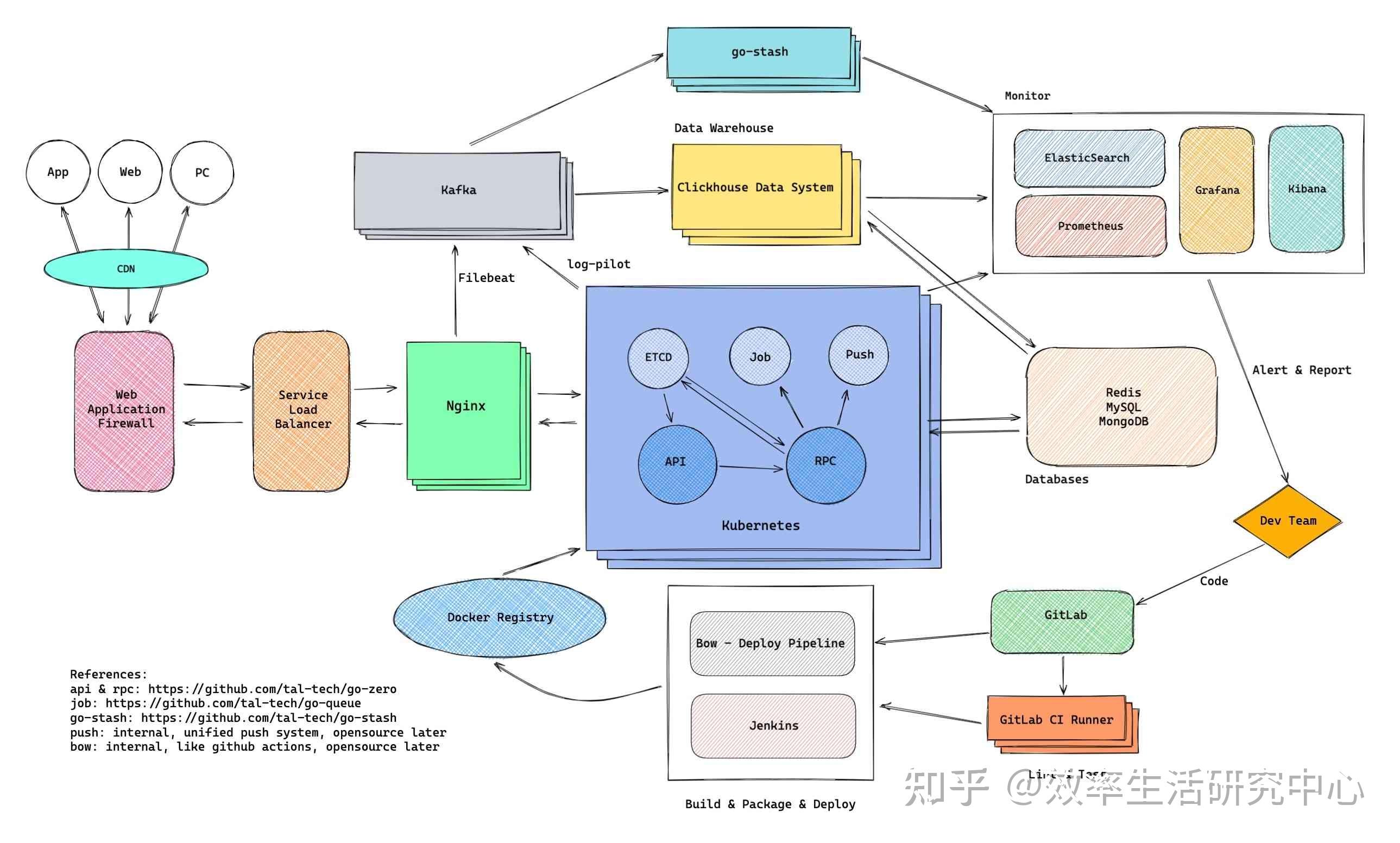 如何评价在线协同白板软件 Teamind？ - 知乎