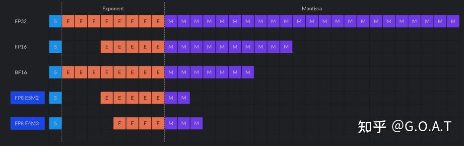 ARM架构学习《基础篇》---AArch64 Instruction Set Architecture（ISA） - 知乎
