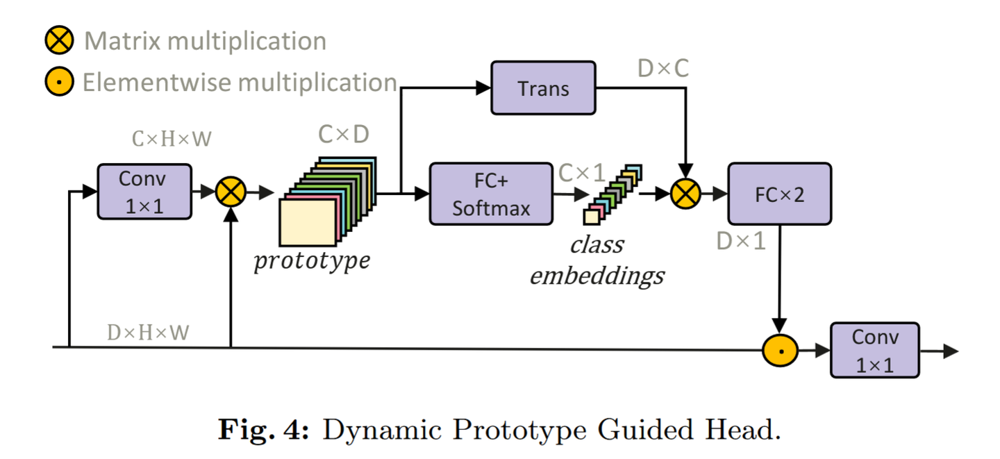 [eccv2024] Context-Guided Spatial Feature Reconstruction for Efficient Semantic Segmentation - 知乎