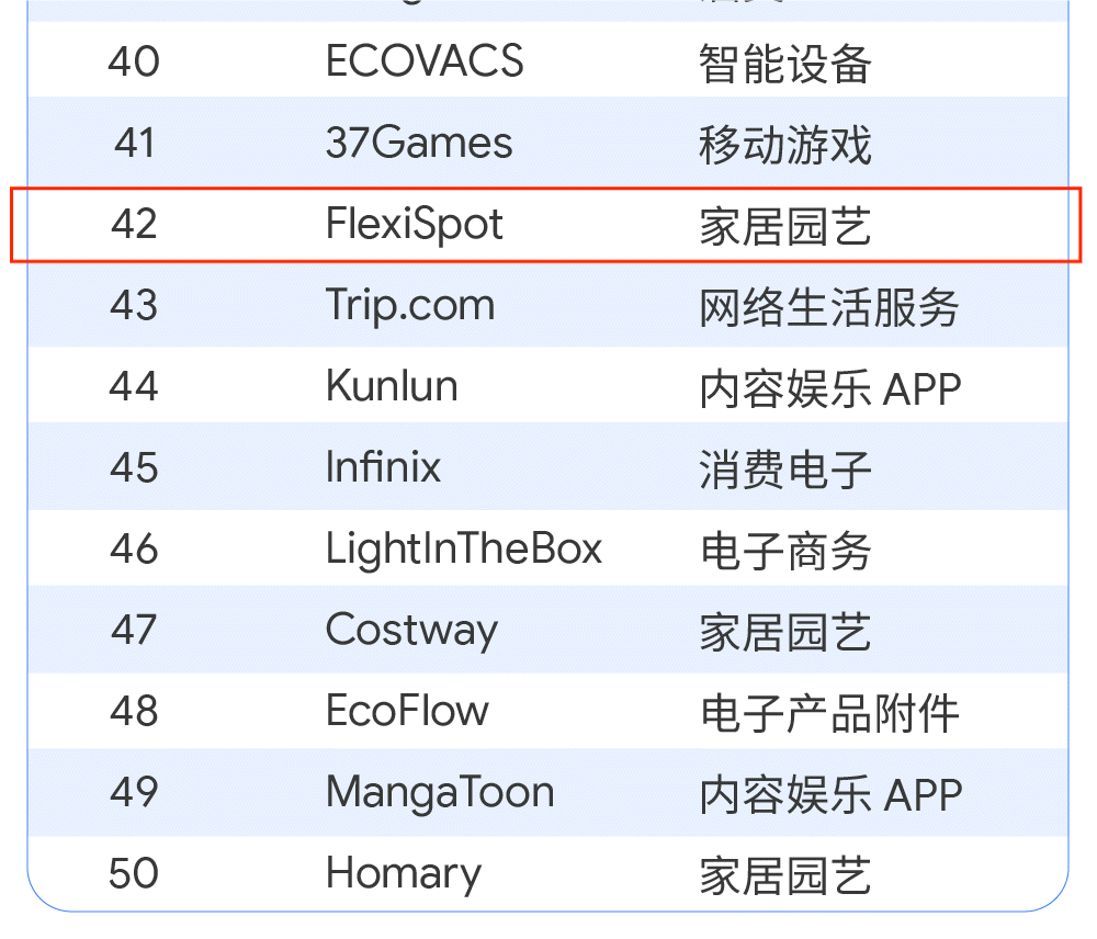 全球化品牌50强！家居大牌 Flexispot 和 Red Cube 之间不得不说的故事…… - 知乎
